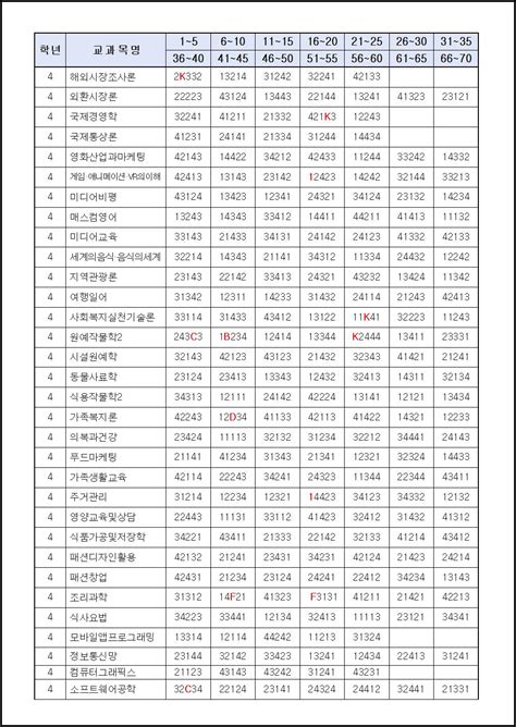 기출문제 정답표 2019년 1학기 기말시험 문화교양학과 방송대방통대 커뮤니티