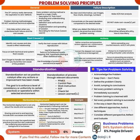 Problem Solving Principles Explained Roperationexcellence