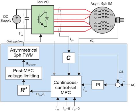 Figure 1 From Continuous Control Set Model Predictive Current Control