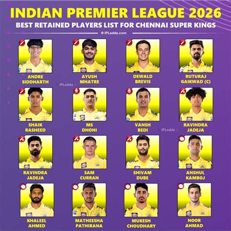 Ipl 2026 Chennai Super Kings Csk Best Retained Players List Ipladda