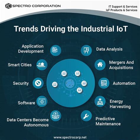 How To Monitor Machine Utilization Across Distributed Factories With Iiot Artofit