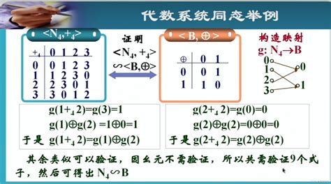 （离散数学）代数系统的同态与同构 离散数学中同态的概念 csdn博客