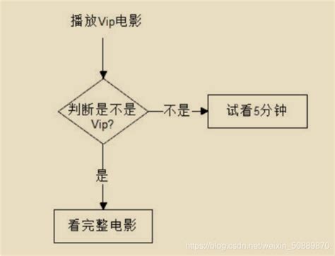 初学typescript（第二天）ts数组删除指定元素 Csdn博客