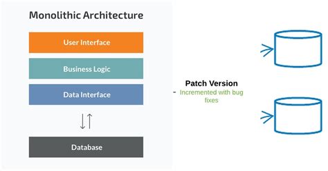 List Microservices Curated By Heather Cooper Medium