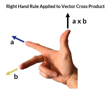 Linear Algebra In Python With NumPy Canard Analytics