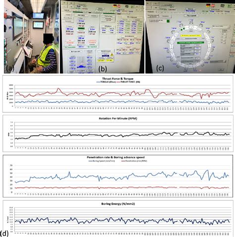 Figure 5 From Digital Twin Driven Framework For Tbm Performance