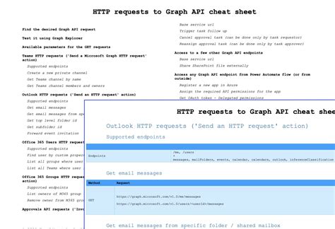 Power Automate Requests To Graph Api Cheat Sheet