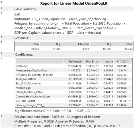 The Data School Interpreting The Results Report Of A Linear Regression