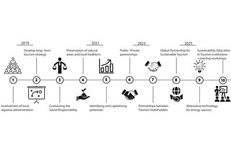 File Timeline C Colandwiki