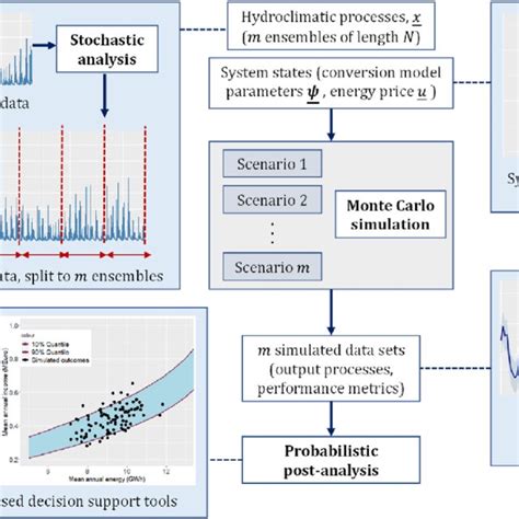 Schematic Layout Of The Proposed Framework Download Scientific Diagram