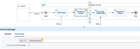 Configure Persisit Step Id Encrypt Stored Message Input Message Sap