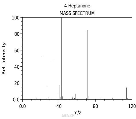 4 Heptanone 123 19 3 Wiki
