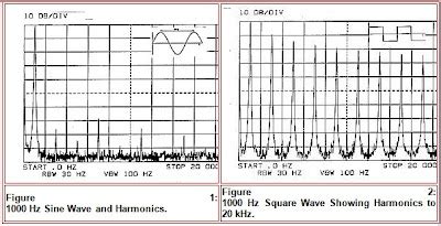 Frequency Response Of Amplifiers Conocimientos Com Ve Square Wave Testing