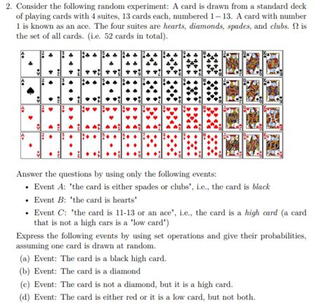Consider The Following Random Experiment A Card Is Chegg