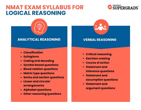 Nmat 2025 Exam Dates Registration Form Fees Check Official Updates