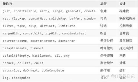 Spring Webflux 原理与实践全解析 知乎