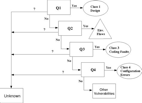 Figure 21 From Software Vulnerability Analysis Semantic Scholar