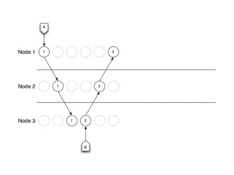 distributed systems and consistency odp databases computer