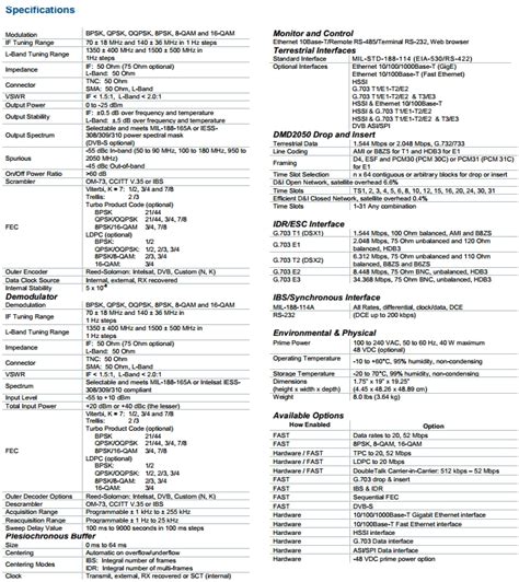 Comtech Radyne Dmd2050 Mil Std 188 165a Military Satcom Compliant Satellite Modem