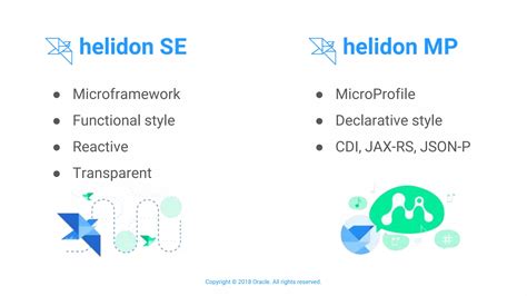 Developing Cloud Native Microservices Using Project Helidon Ppt