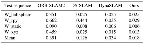 MS Visual Simultaneous Localization And Mapping VSLAM Algorithm Based On Improved Vision