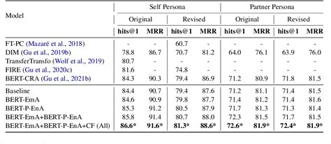 Using Multi Encoder Fusion Strategies To Improve Personalized Response Selection