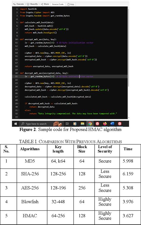 Table I From Implementation Of Secure Storage For Maintaining