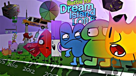 The Bfdi Lore Timeline Youtube