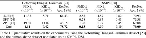 Neural Pose Representation Learning For Generating And Transferring Non Rigid Object Poses