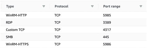 Github Sdblepaspacker Ec2 Windows Jenkins Slave Packer Ec2 Windows Jenkins Slave