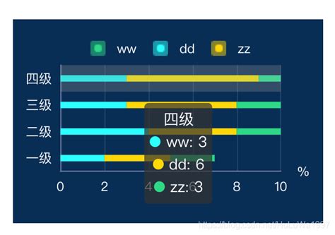 解决vue页面中引入echarts图表后出现宽度铺不满容器的问题import Iecharts From Vue Echarts V3