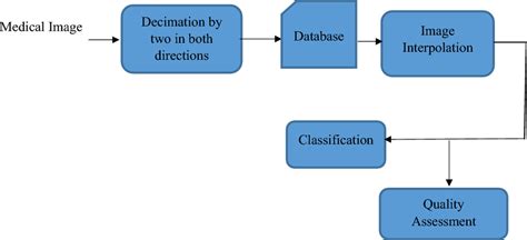 Schematic Diagram Of The Proposed Hybrid Framework Download