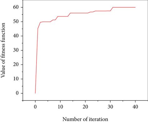 Performance Comparison Across Algorithms In Terms Of Optimal Uav 3d Download Scientific Diagram