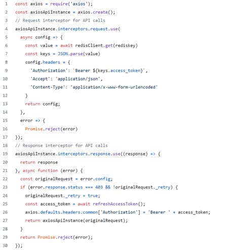 Nestjs Jwt Complete Hands On Guide Fusionworks