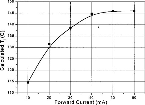 Figure 1 From Single Quantum Well Ingan Green Light Emitting Diode Degradation Under High