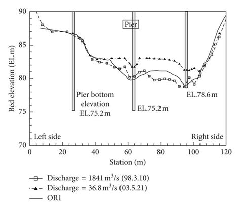 Cross Section Comparison Between Laboratory And Field Measurements For