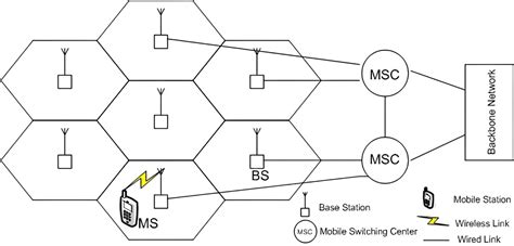Blog An In Depth Guide To Cellular Networks
