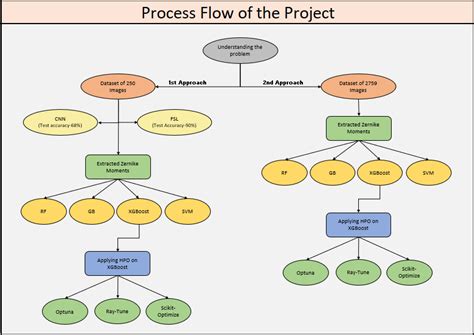 Github Sagardhandarecdac Dbda Project Automatic Optimal N Shot