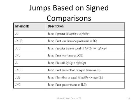 Assembly Language Lecture 5