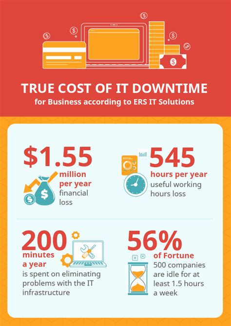 How To Make Your Own Backup Application A Guide From The Market Leader Itedgenews