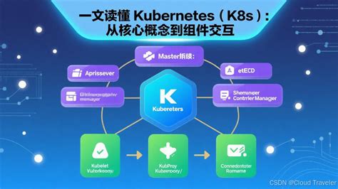 一文读懂 Kubernetes（k8s）：从核心概念到组件交互 Csdn博客