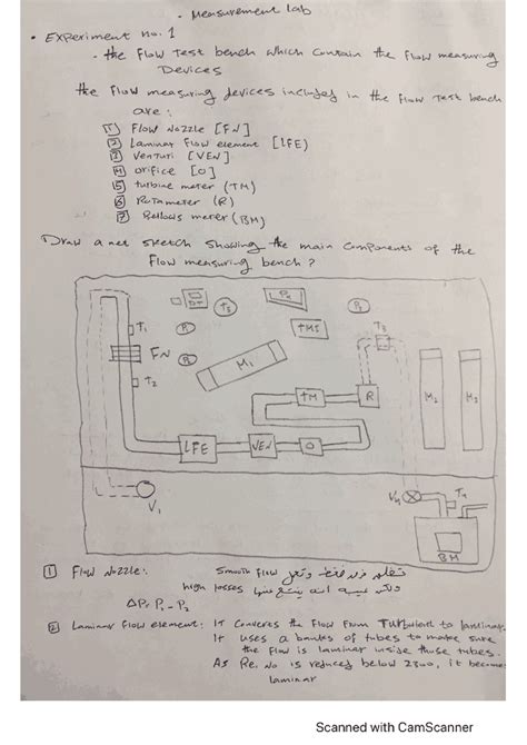 Measurement Laboratories Slides Electronic Measurement And