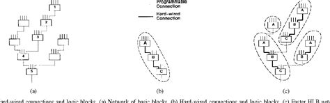 Figure 1 From The Design Of An Sram Based Field Programmable Gate Array