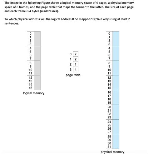 Please Answer The Follwoing Operating System Chegg Com