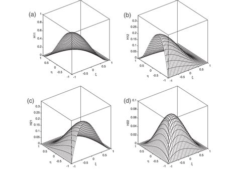 Shape Functions That Correspond To The Number One Node Of The Download Scientific Diagram
