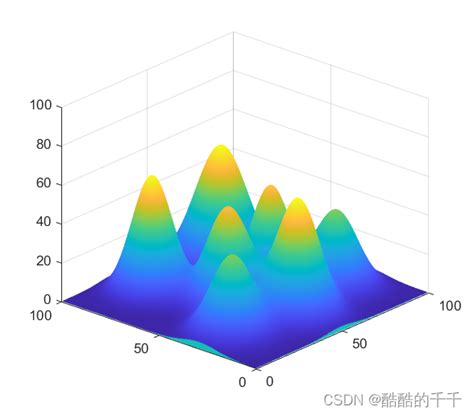 Matlab山峰地形绘制 Matlab创建一个100 100的山峰 Csdn博客