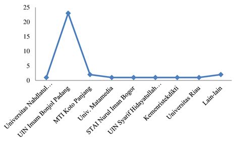 Distribution Of Informant Download Scientific Diagram