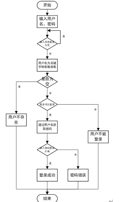 计算机毕业设计java基于的在线诊疗管理系统设计与实现 Java 在线诊疗服务平台设计与实现 基于 Springboot 的智能诊疗管理系统
