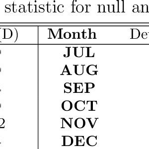 Overview Of A Two State Markov Modulated Poisson Process Download Scientific Diagram