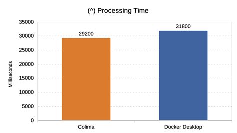 How Colima Is A Good Alternative To Docker Desktop Thomas Perrons Blog